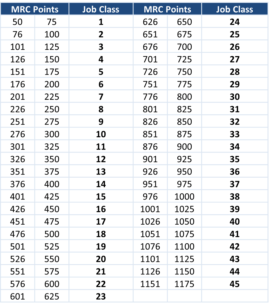 Management Resources Consultants (MRC ASIA)