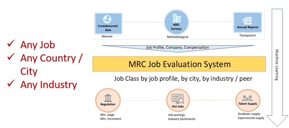 Management Resources Consultants (MRC ASIA)